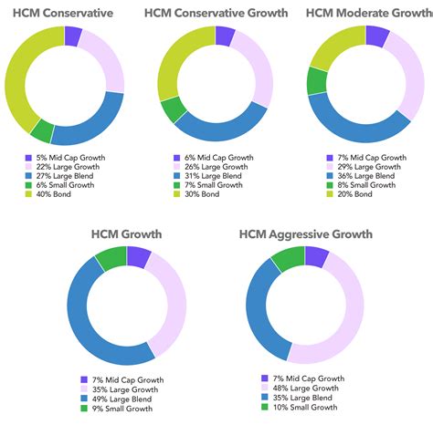 23 11 Shapes Charts Graphs Hcm Guided Retirement