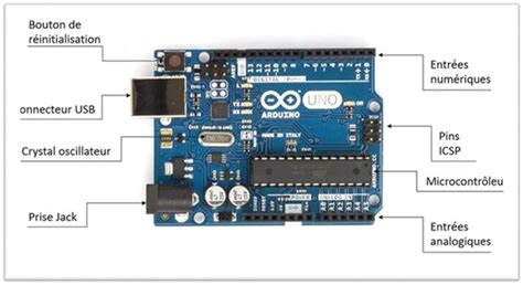 Composants Et Caractéristiques Larduino Uno 2 Servo Moteur
