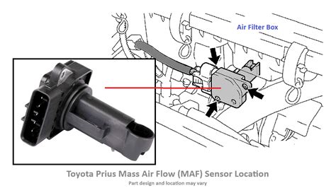 Mass Air Flow Sensor Code P0102 At Iva Blackburn Blog