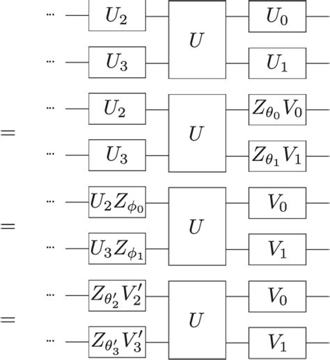 Figure 1 From Compiling Arbitrary Single Qubit Gates Via The Phase Shifts Of Microwave Pulses