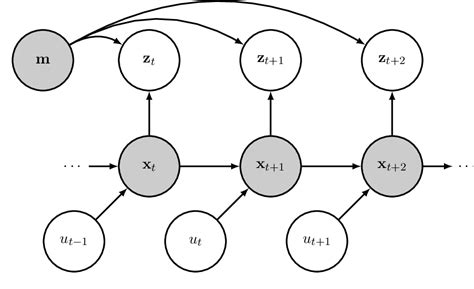 Figure 2 3 From Online Inference Of Joint Occupancy Using Forward