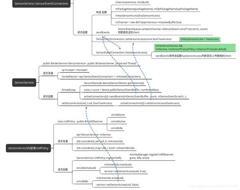 Android Sensor Native Class Csdn博客