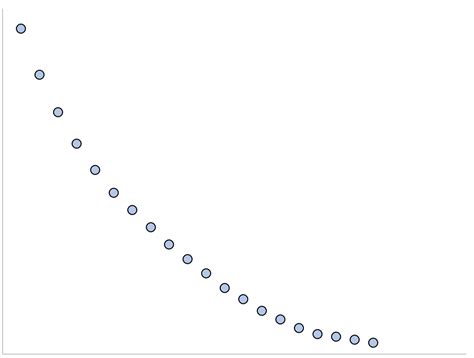 Exponential Regression In Excel Step By Step Online Statistics