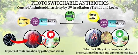 Photocatalysis Research And Potential Journal Sciepublish