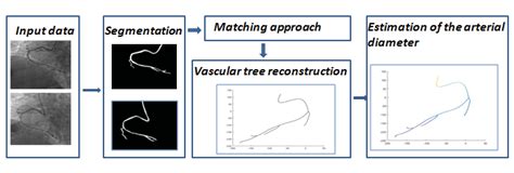 The Framework Of The Proposed Method Download Scientific Diagram