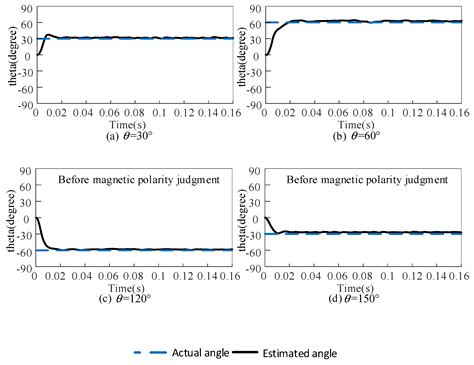 Energies Free Full Text High Frequency Square Wave Voltage