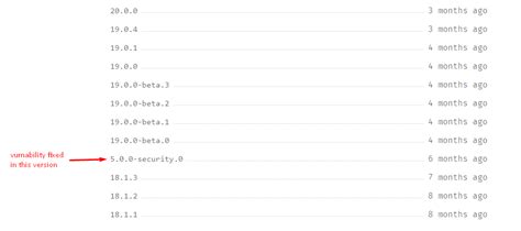 Yargs Parser Vulnerability · Issue 1761 · Browsersyncbrowser Sync · Github