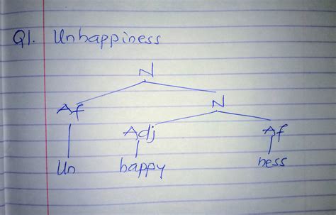 Solved Draw Tree Structures For Unhappiness？ Draw Tree Structures For Course Hero