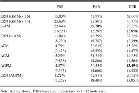 Table Vii From Mispronunciation Detection And Diagnosis In L2 English Speech Using