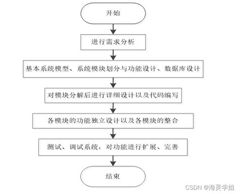 计算机毕业设计springboot体检预约小程序0wis99【附源码数据库部署lw】原体检预约数据库角色权限修改为5表结构尝试自己