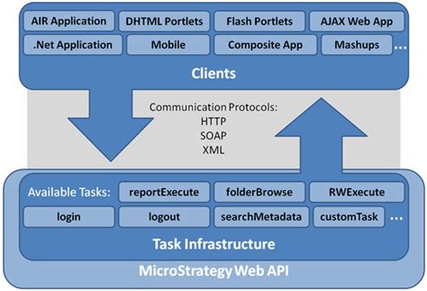 MicroStrategy Web Customization 2016