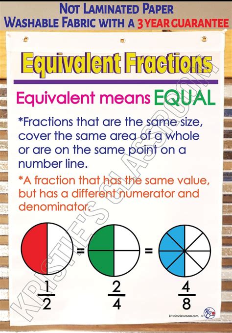 Equivalent Fractions Anchor Chart Printed On Fabric Anchor Charts Are