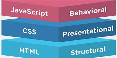 ahmari ferreira on linkedin unlock your coding potential let s build a site using code