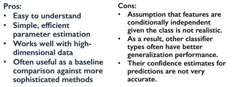 9 Supervised Learning — Data Science 01 Documentation