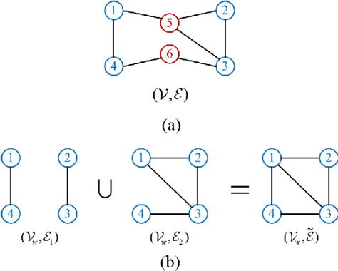 Figure 1 From Distributed Composite Optimization Over Relay Assisted Networks Semantic Scholar