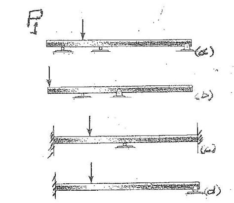 Solved Draw The Deflected Shape Of The Shown Beams Clearly Chegg