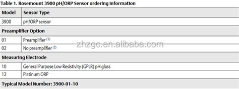 에머슨 유니버설 Ph Orp 센서 Buy 스마트 센서ph 미터온도 센서 Product On