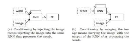Github Nishchaya21image Captioning Image Captioning Is The Process Of Generating A Textual