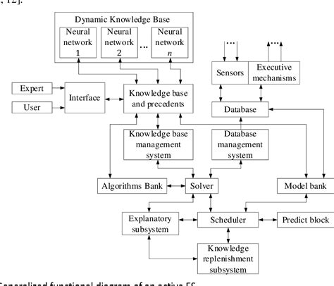 Figure 1 From Modified Neural Network Method For Trend Analysis Of