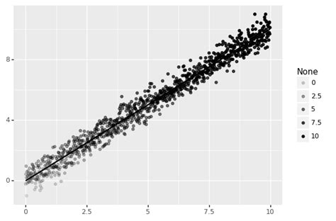 Plotting With Ggplot The Plotnine Package M Python Course