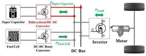 Application Of A Bidirectional Dc Dc Converter With A Wide Range Of Download Scientific Diagram