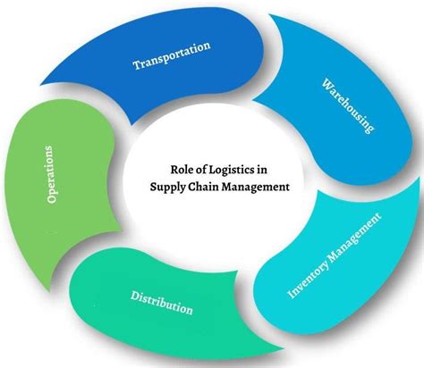 Streamlining Supply Chains Container Unloading Services By Exe
