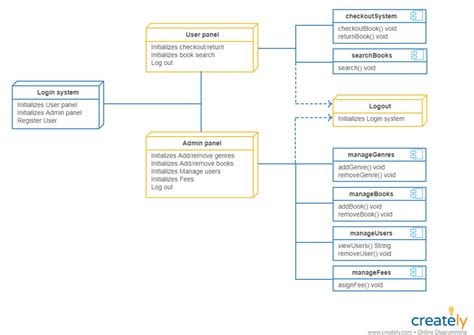 软件工程部署图部署图 软件工程cumtb2009的博客 Csdn博客 软件工程部署图部署图 软件工程cumtb2009的博客 Csdn博客