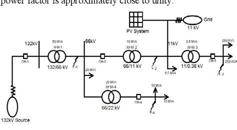 Figure 1 From Protection Coordination And Anti Islanding Control Of Grid Connected Pv Systems