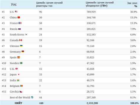 2023 онд ураны үнэ 75 80 ам доллар хүрэх төлөвтэй Mining Insight