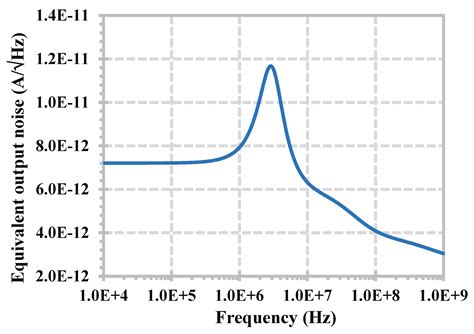 Current Mode Active Filter Using Ex Cccii