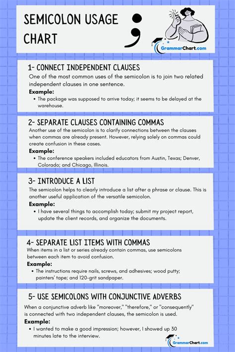 Semicolon Chart How And When To Use A Semicolon [ ] With Examples Grammar Chart