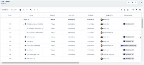 Gantt Filtering Assignees And Element Labels Blog Method Grid