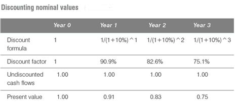 Discount Rate Universal Marketing Dictionary