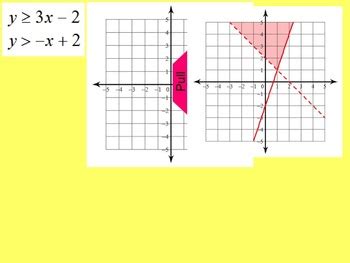 How I Teach Graphing Systems Of Linear Inequalities By Kevin Wilda