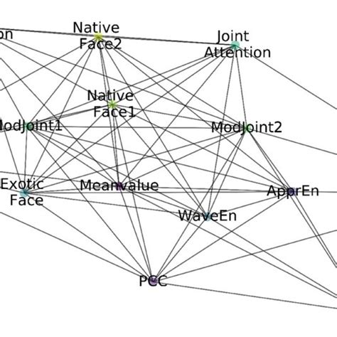 Architecture Of Our Graph Convolutional Network Gcn Model