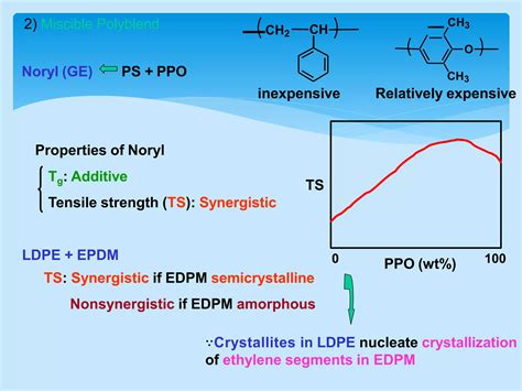 Unit 2 Polymer Blends And Alloyspptx Chemistry Science