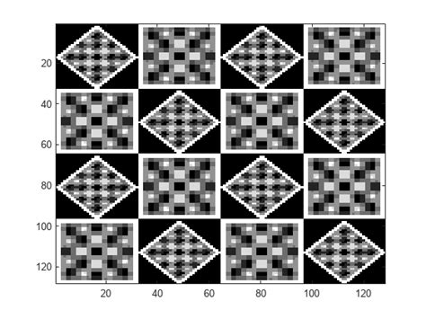 discrete wavelet analysis matlab and simulink