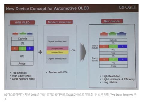 애플 주식 이거 사라고 했는데 아이패드 Oled 관련주 안 사신분