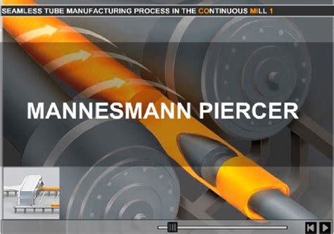 The Mannesmann Rotary Piercing Process Source Download Scientific Diagram