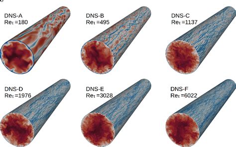 Table from One point statistics for turbulent pipe ﬂow up to Re τ Semantic Scholar