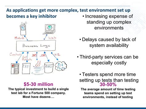 Devops Transformation In The Rational Collaborative Lifecycle Organization Ppt