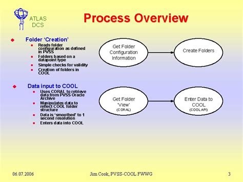 Atlas Dcs Cool For Dcs For Atlas 06