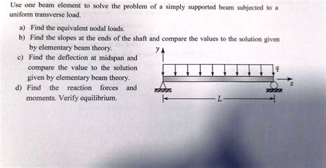 Solved Use One Beam Element To Solve The Problem Of A Simply Supported Beam Subjected To A