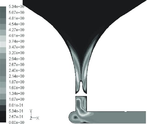 Velocity Contours Of Velocity Magnitude At The Inlet Of The Mold