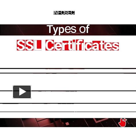 Types Of Ssl Certificates Presentation Free To Download