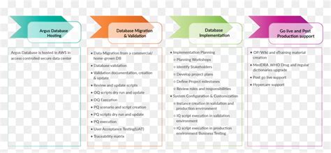 Reporting Smes Post Implementation Validation Hd Png Download