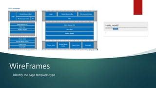 Sitecore KT For Layout PPTX Web Design And HTML Internet