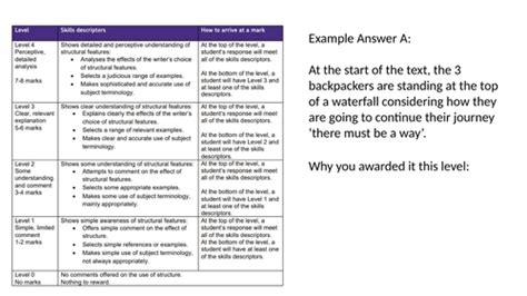 Aqa English Language Paper 1 Question 3 Structure Recap Revision Lessons Teaching Resources