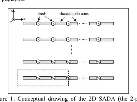 Figure From Beam Correction Of A Shared Arm Dipole Array For Imaging Radar Applications