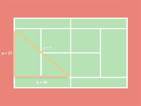 The Python Square Root Function Real Python